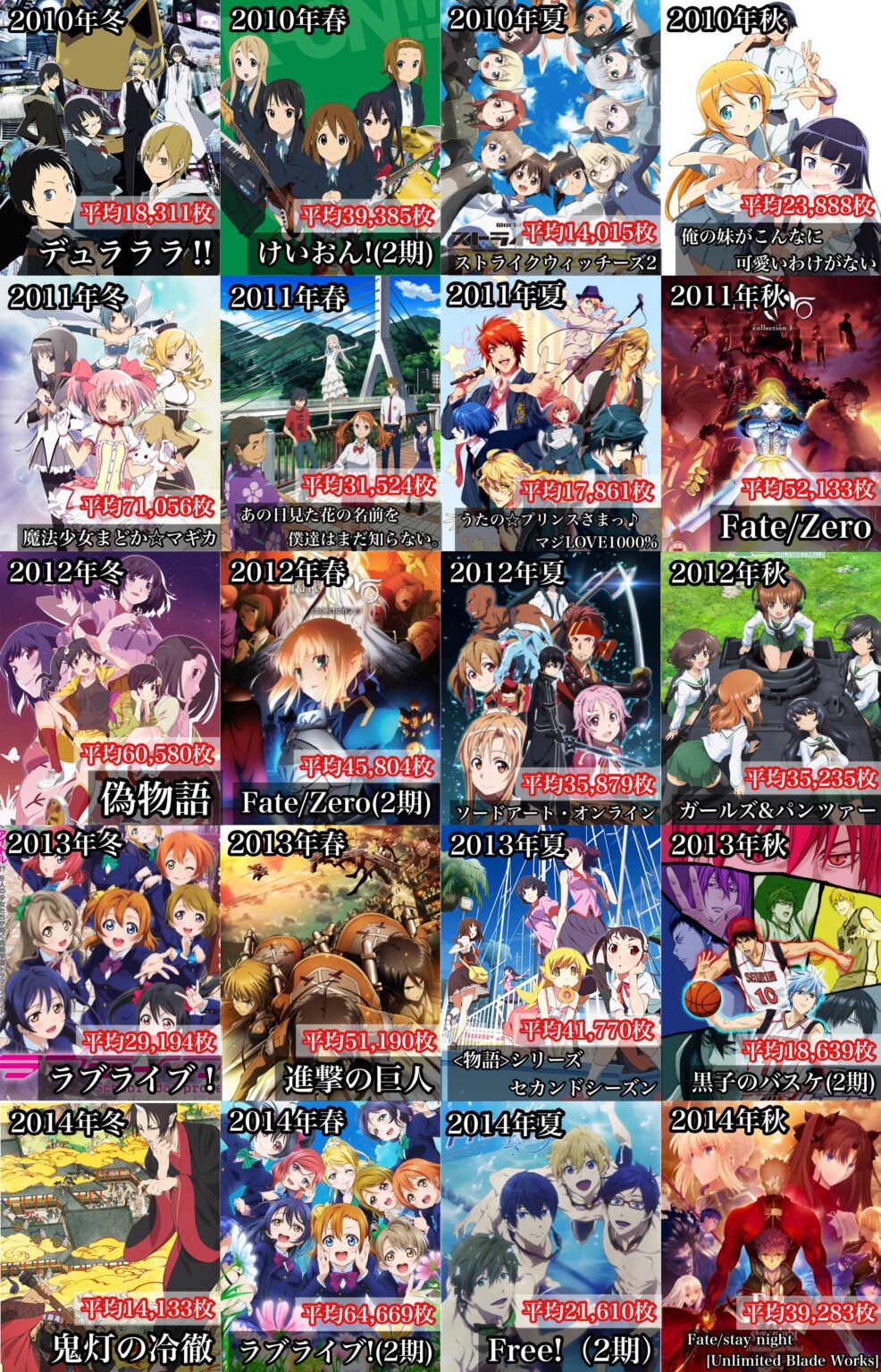 Fan recopila los discos de animes más vendidos en la última década