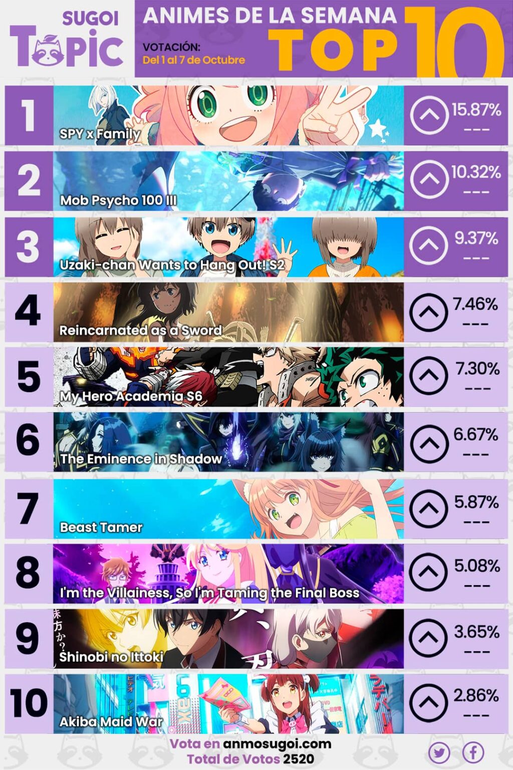 Anime Ranking Semana 1 - Los animes más populares de la temporada de ...