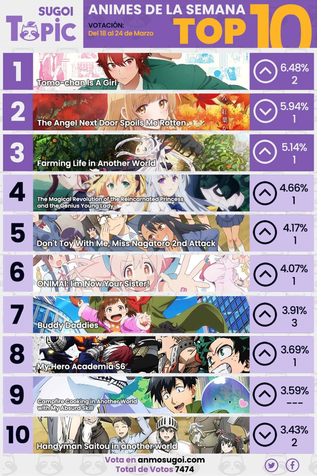 Anime Ranking Semana 10 - Los animes más populares de la temporada de ...