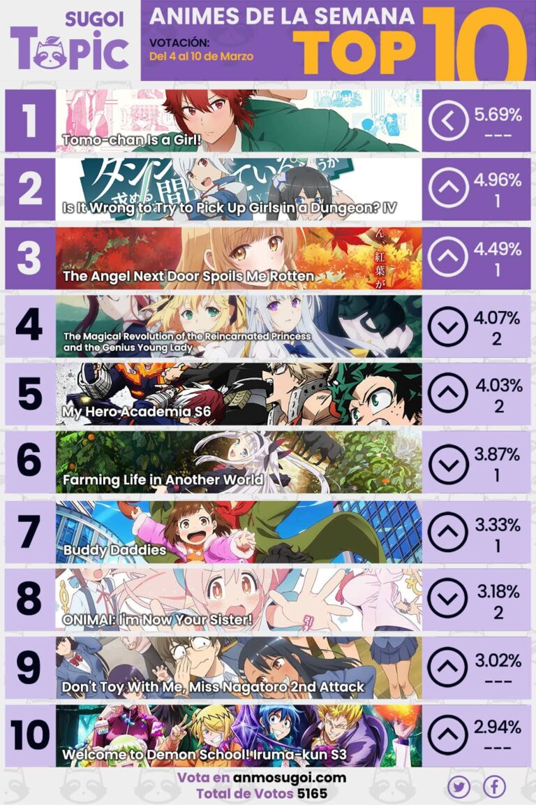 Anime Ranking Semana 8 - Los animes más populares de la temporada de ...