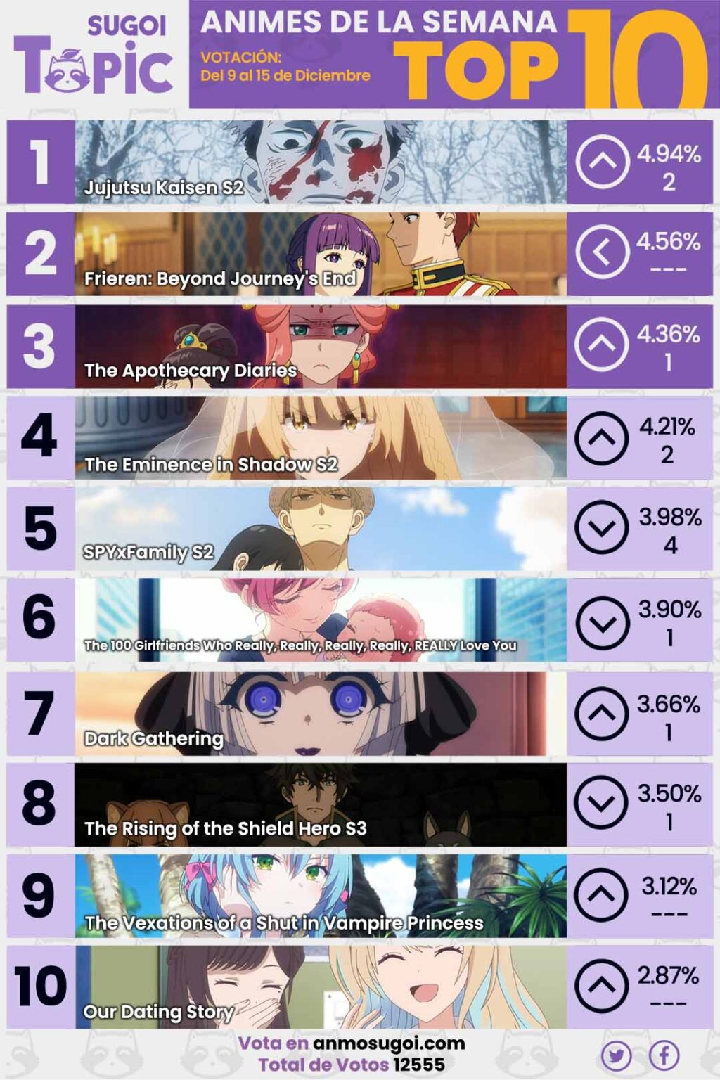 Anime Ranking Semana 10 - Los animes más populares de la temporada de ...