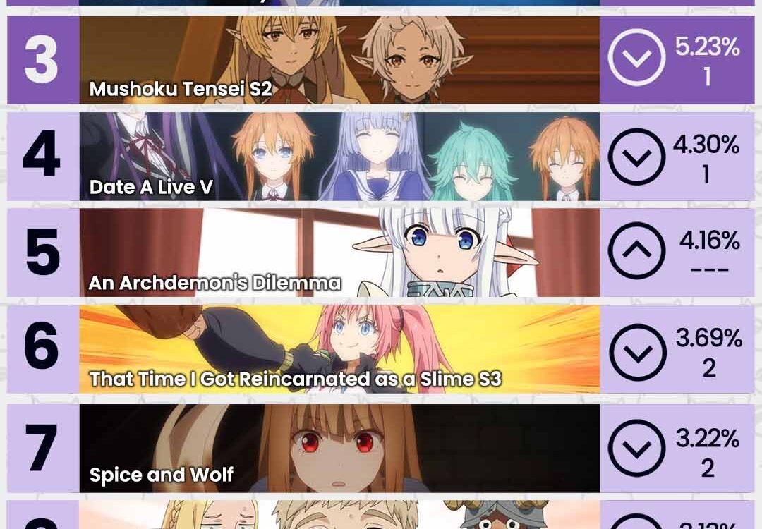 Anime Ranking Semana 2 - Los animes más populares de la temporada de ...