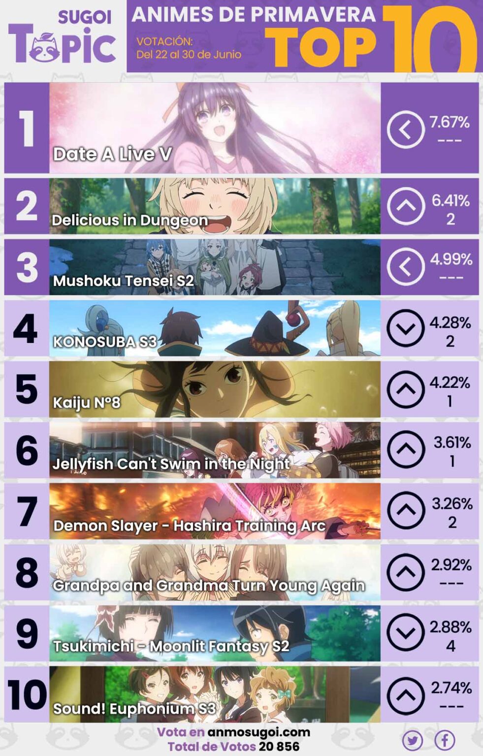 Anime Ranking Semana 11 - Los animes más populares de la temporada de ...