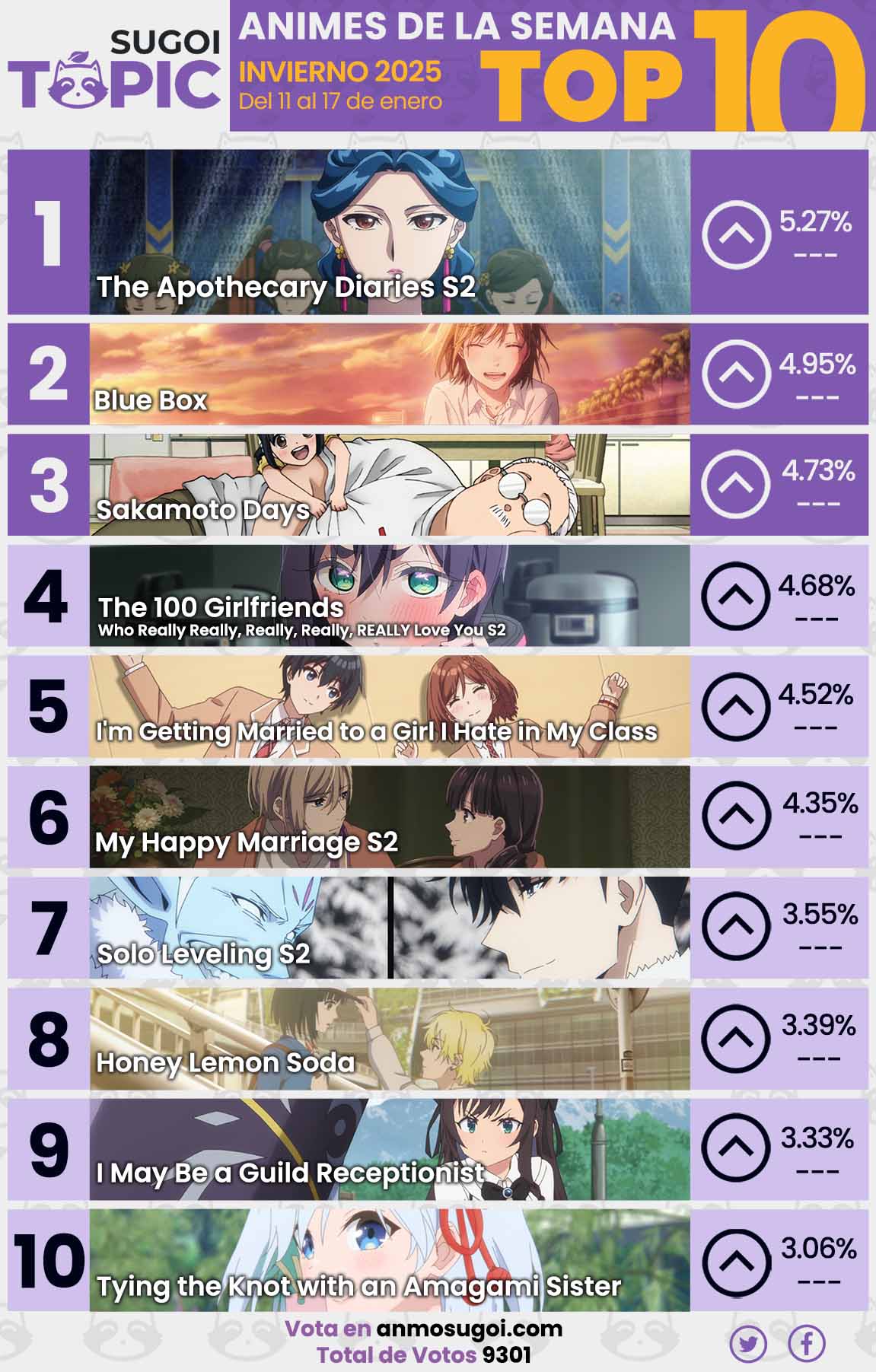 Anime Ranking Semana 1 - Los animes más populares de la temporada de ...