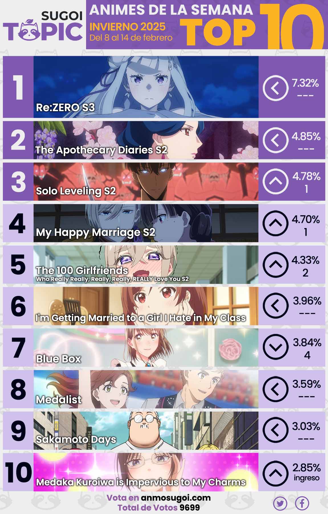 Anime Ranking Semana 5 - Los animes más populares de la temporada de ...