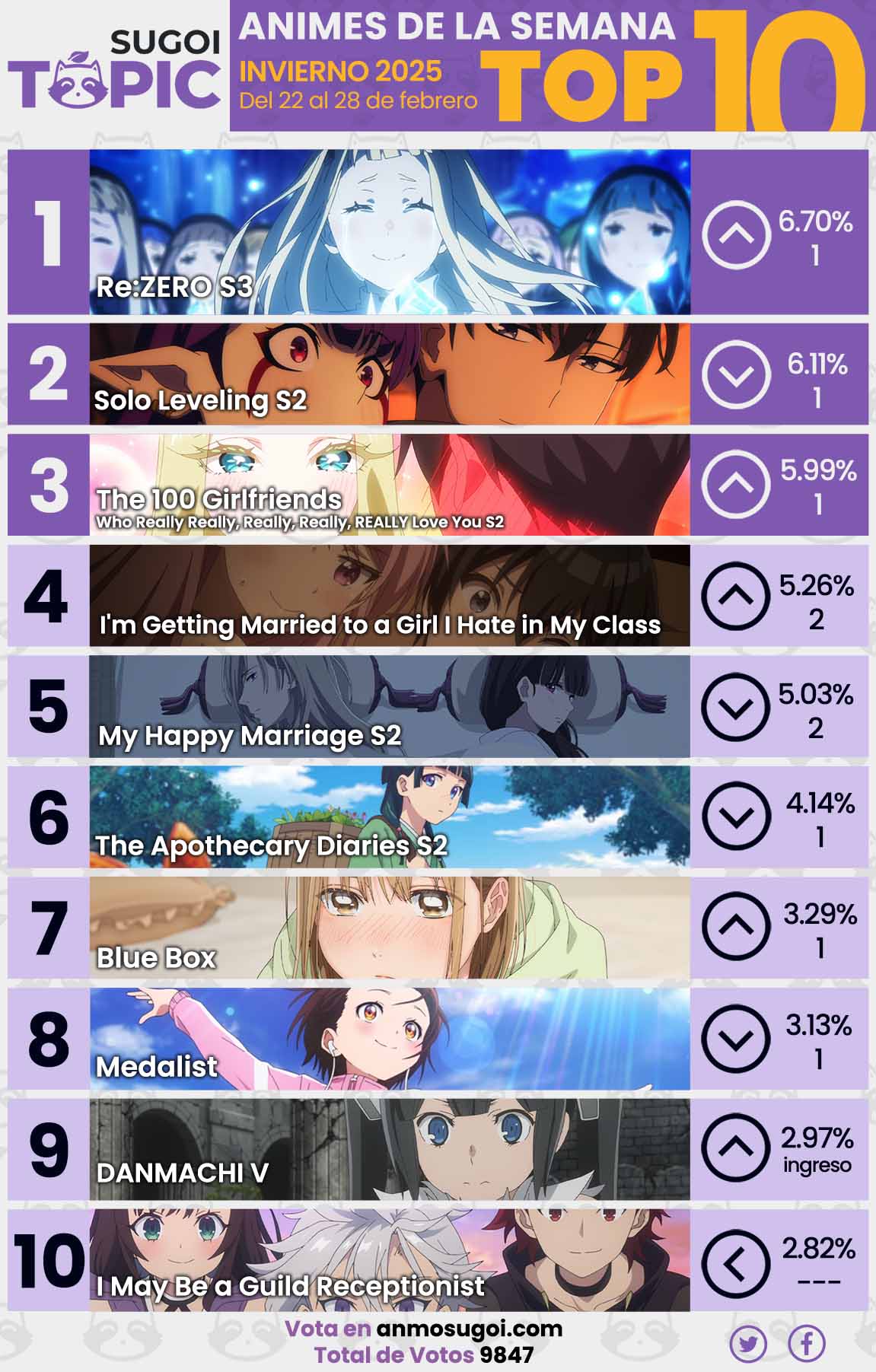 Anime Ranking Semana 7 - Los animes más populares de la temporada de ...