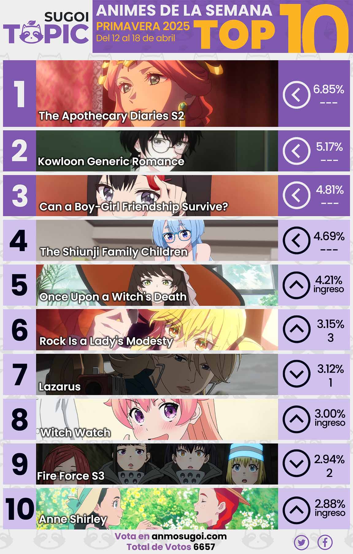 Anime Ranking Semana 2 - Los animes más populares de la temporada de ...