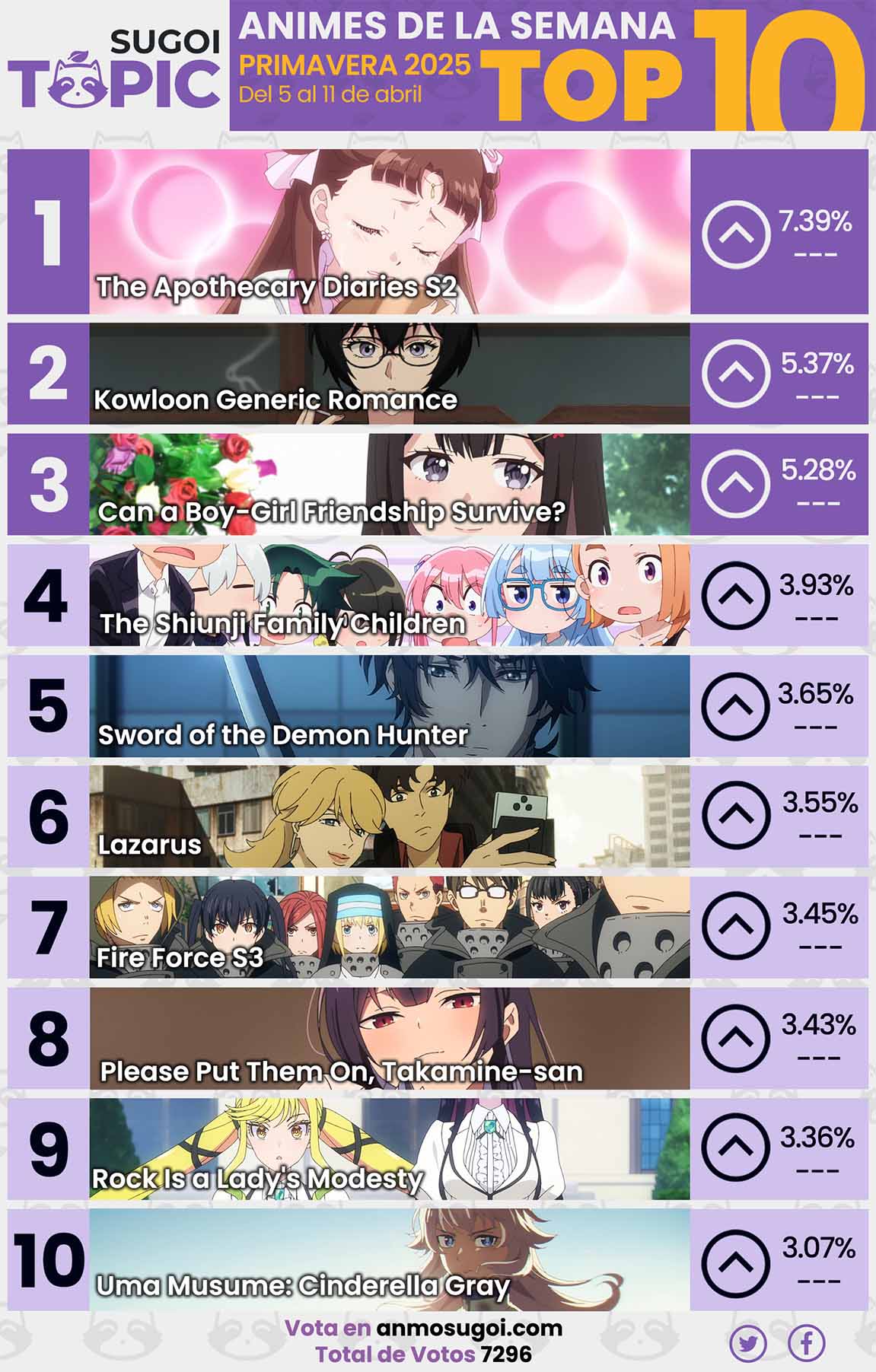 Anime Ranking Semana 1 - Los animes más populares de la temporada de ...