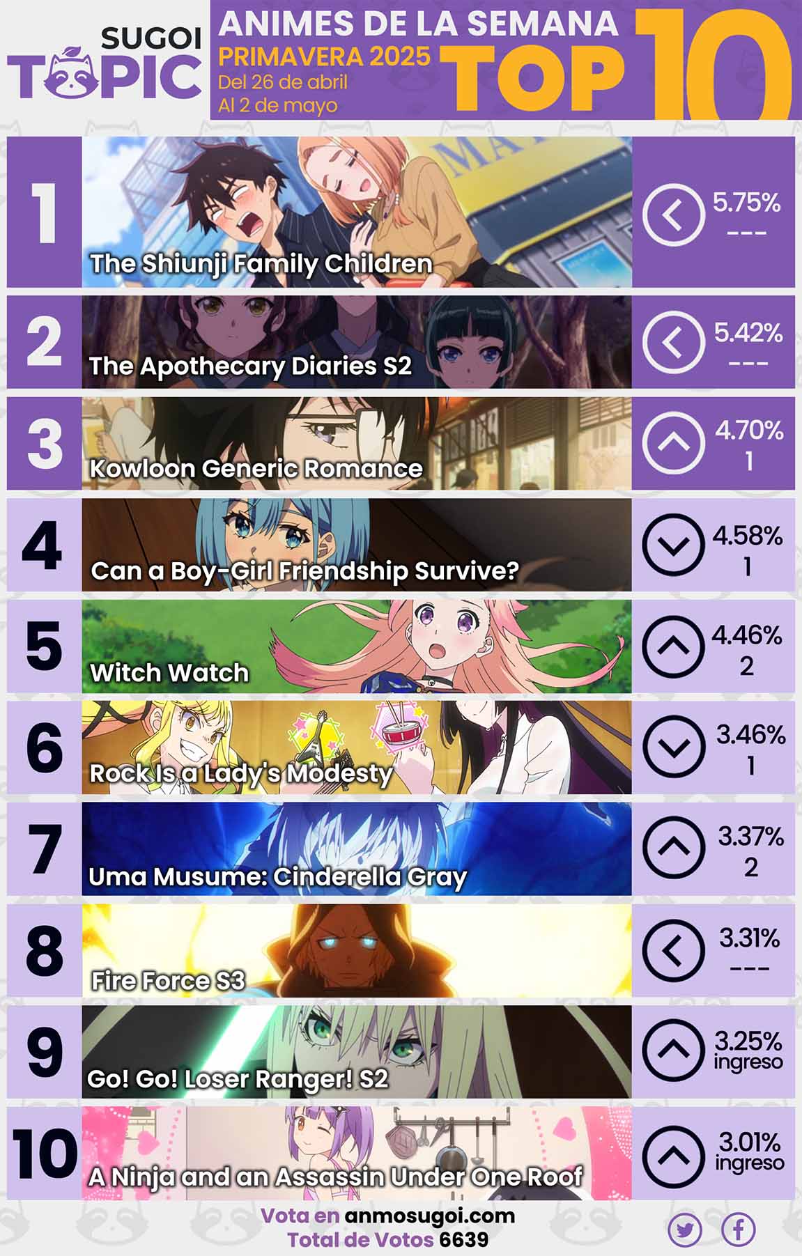 Anime Ranking Semana 4 - Los animes más populares de la temporada de ...