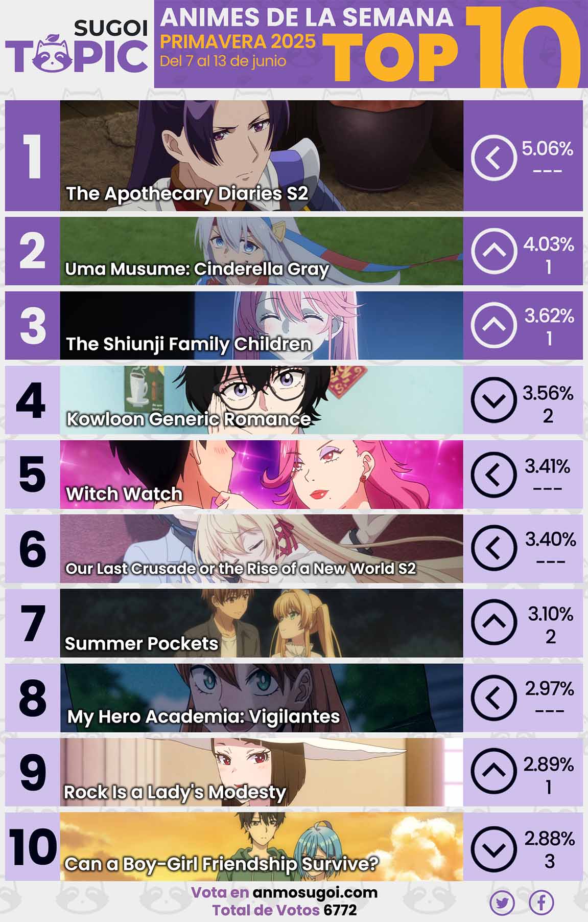 anime-ranking-semana-10-primavera-2025