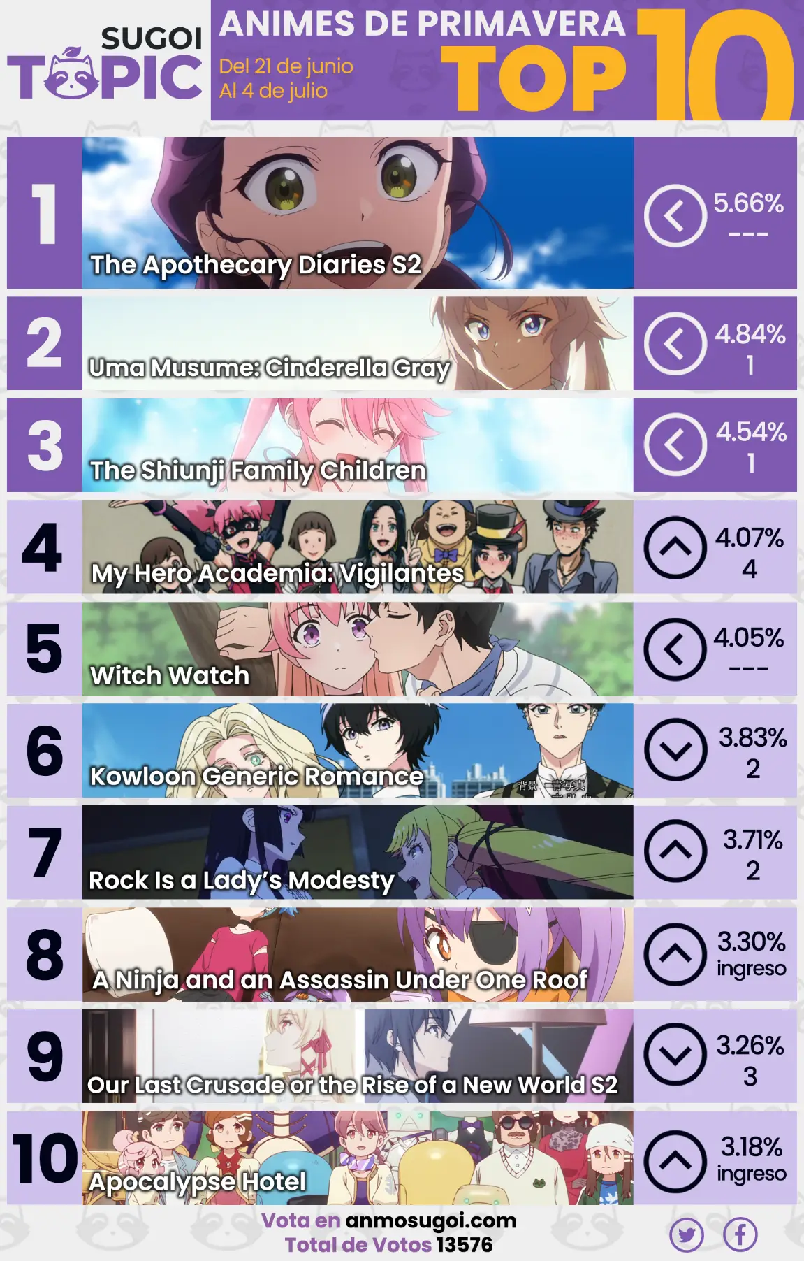 anime-ranking-semana-11-primavera-2025