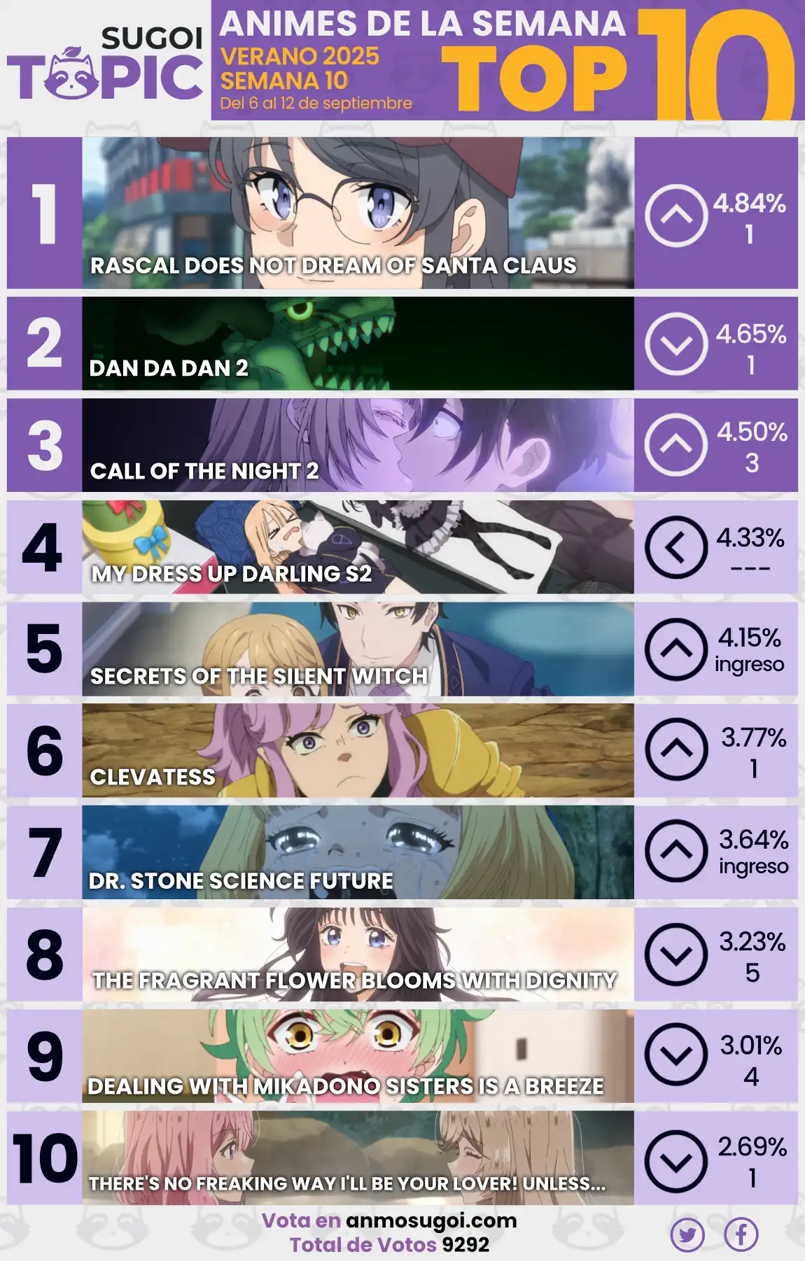 anime-ranking-semana-10-verano-2025